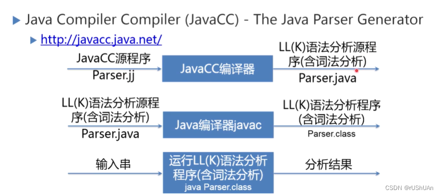 编译原理8：递归下降分析器、扩充巴斯克范式、JavaCC_java递归下降分析器-CSDN博客