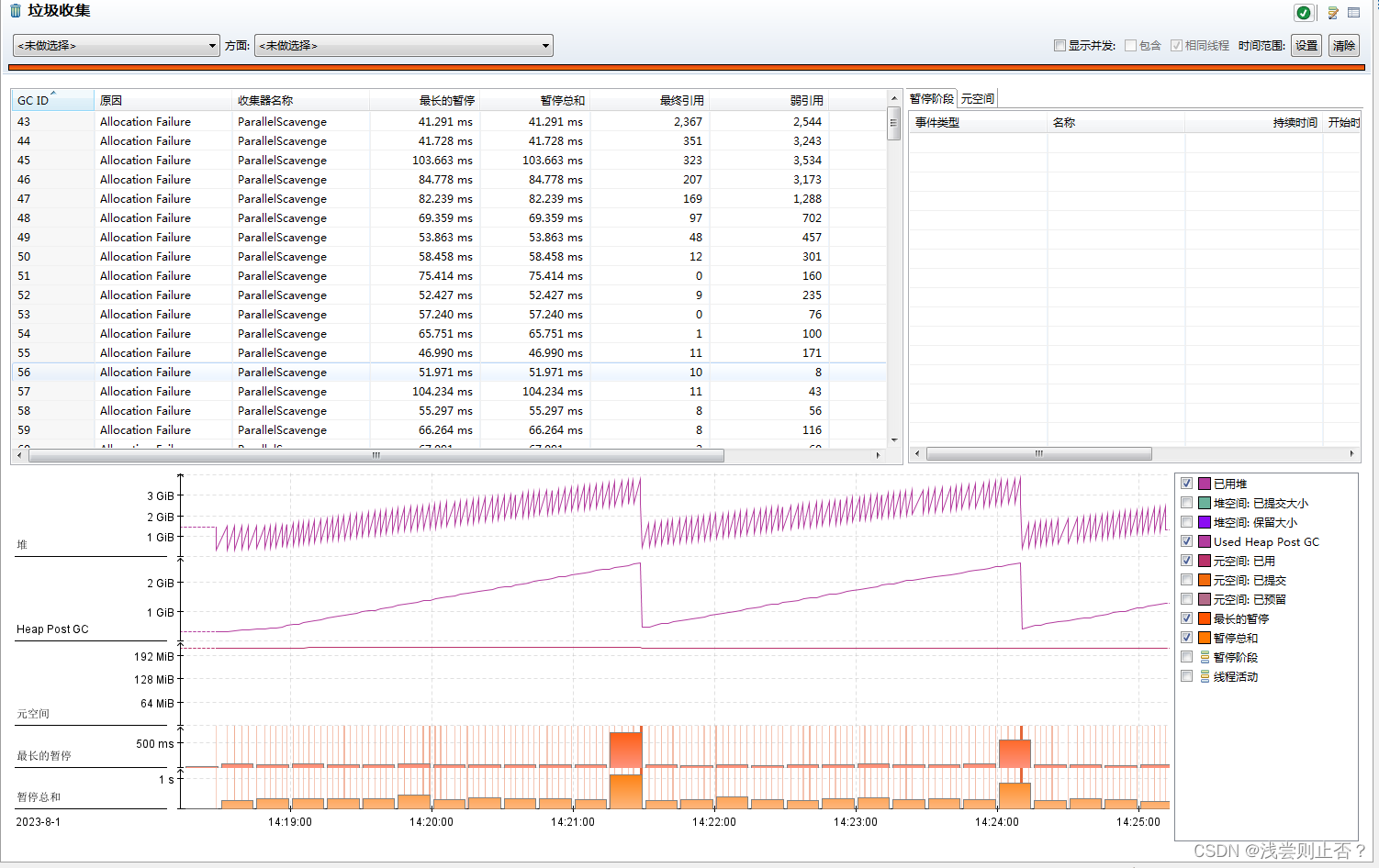 Java如何使用JFR(Java Flight Recorder)飞行记录分析代码瓶颈_jfr使用-CSDN博客