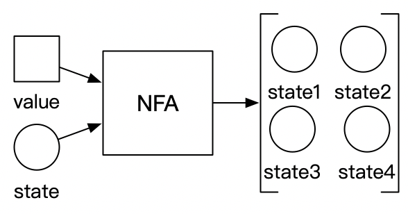 Aho-Corasic多模匹配算法的学习、理解和应用（Python环境下）_ahocorasick.automaton()-CSDN博客