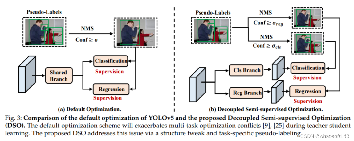 YOLO5~OneTeacher_yolov5实现师生模型-CSDN博客