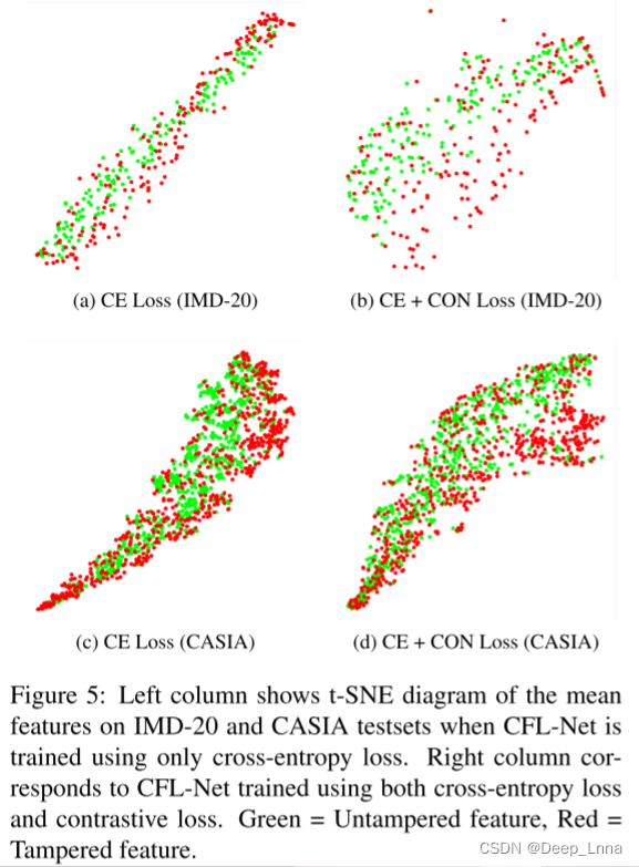 【论文笔记】cfl Net Image Forgery Localization Using Contrastive Learning Csdn博客