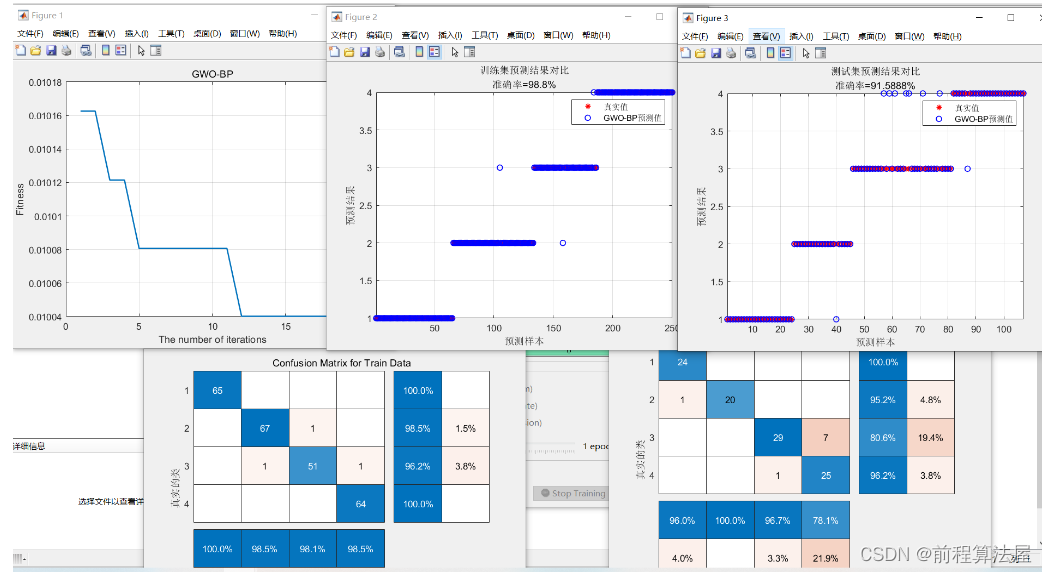多元分类预测 | Matlab灰狼算法(GWO)优化BP神经网络分类预测,GWO-BP分类预测，多特征输入模型_灰狼优化bp数据分类-CSDN博客