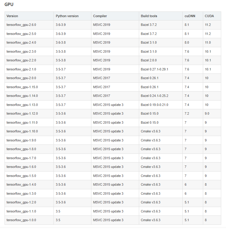 Invalid argument: Subshape must have computed start ＞= end since stride is negative, but is 0 ...