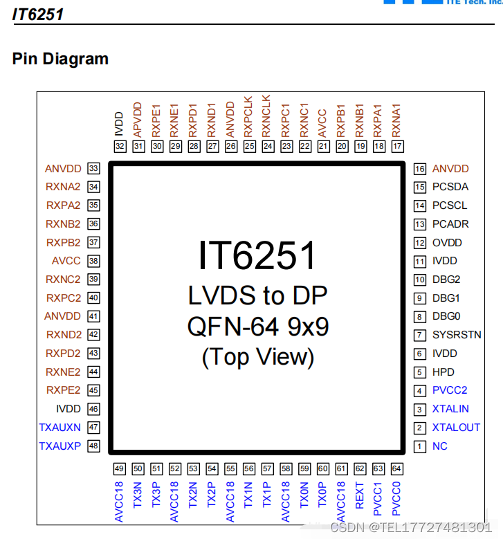 联阳(ITE) IT6251FN QFN64 LVDS显示端口 多媒体转换器芯片-CSDN博客