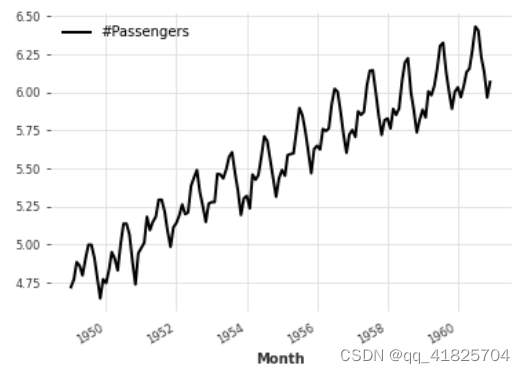 时间序列预测框架--Darts--快速开始（上）_dart 时间序列lgbm-CSDN博客