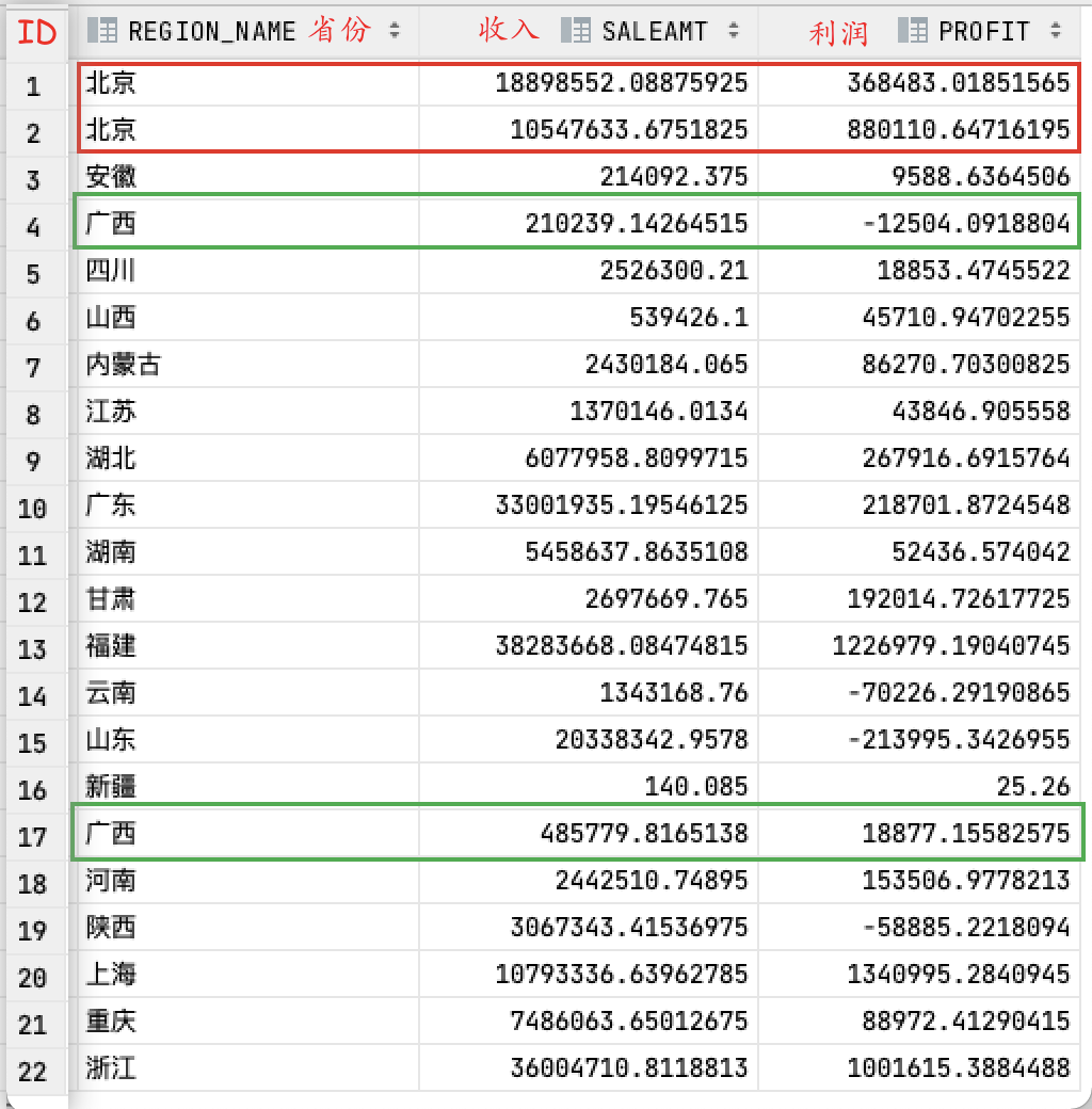【map分组求和】map集合根据某一key分组，再对某一key对应的所有值求和 Csdn博客 