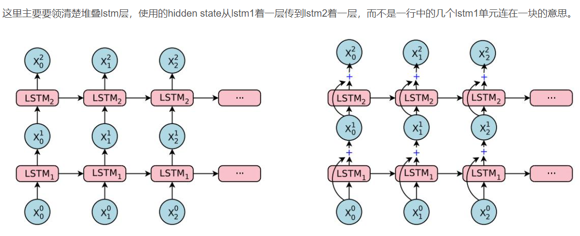 【LSTM】从Kaggle股价预测问题了解LSTM_kaggle谷歌股票-CSDN博客