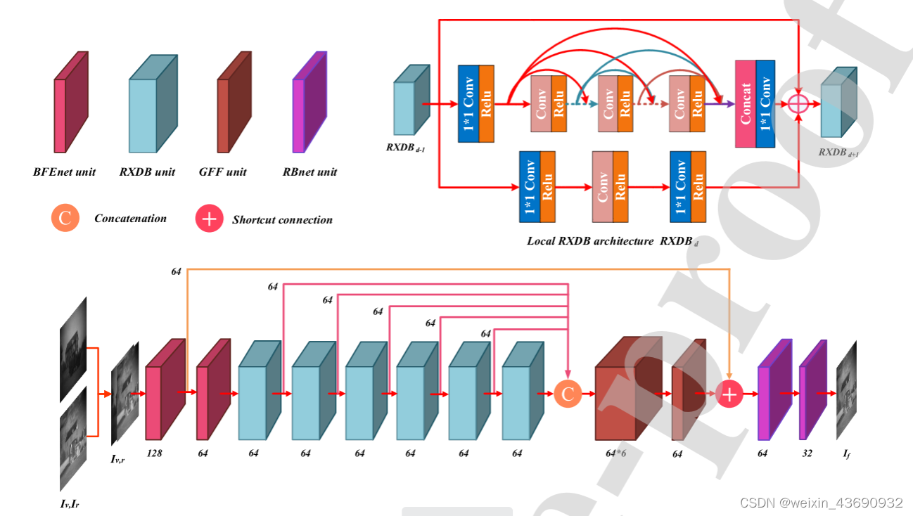 RXDNFusion：VIIF residual dense network_rxdnfuse-CSDN博客