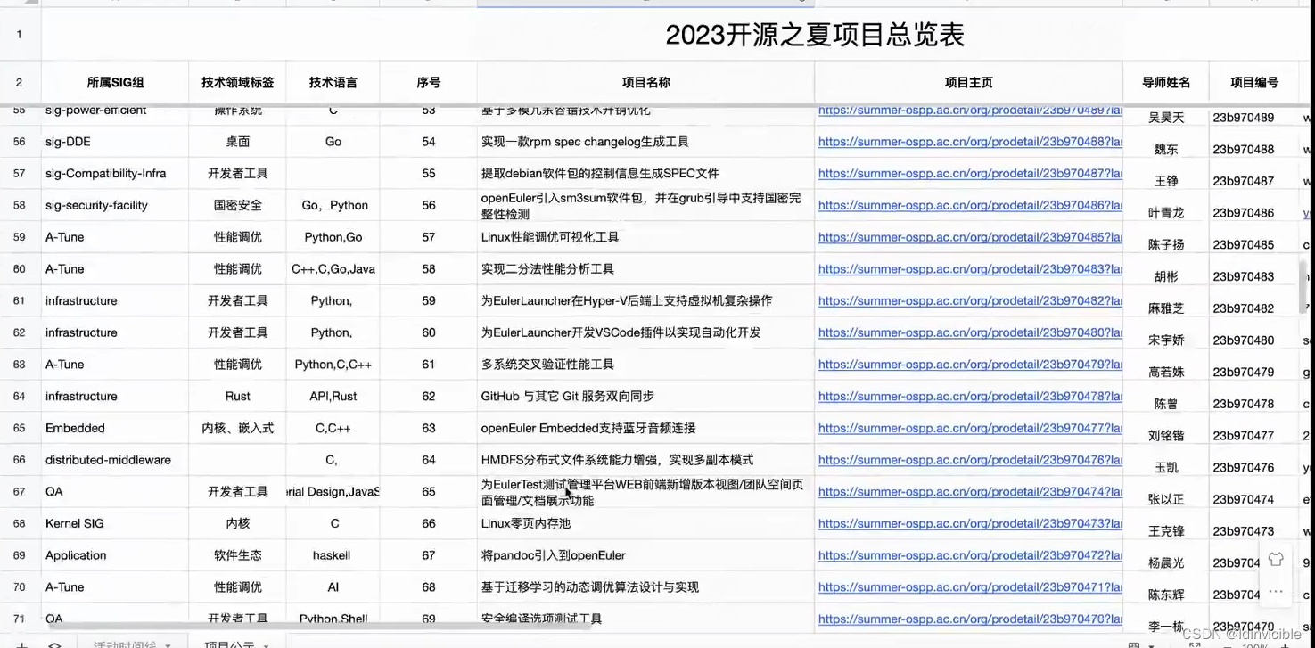 [openEuler]开源之夏2023｜编译器&嵌入式线项目宣讲_哔哩哔哩 openeuler-CSDN博客