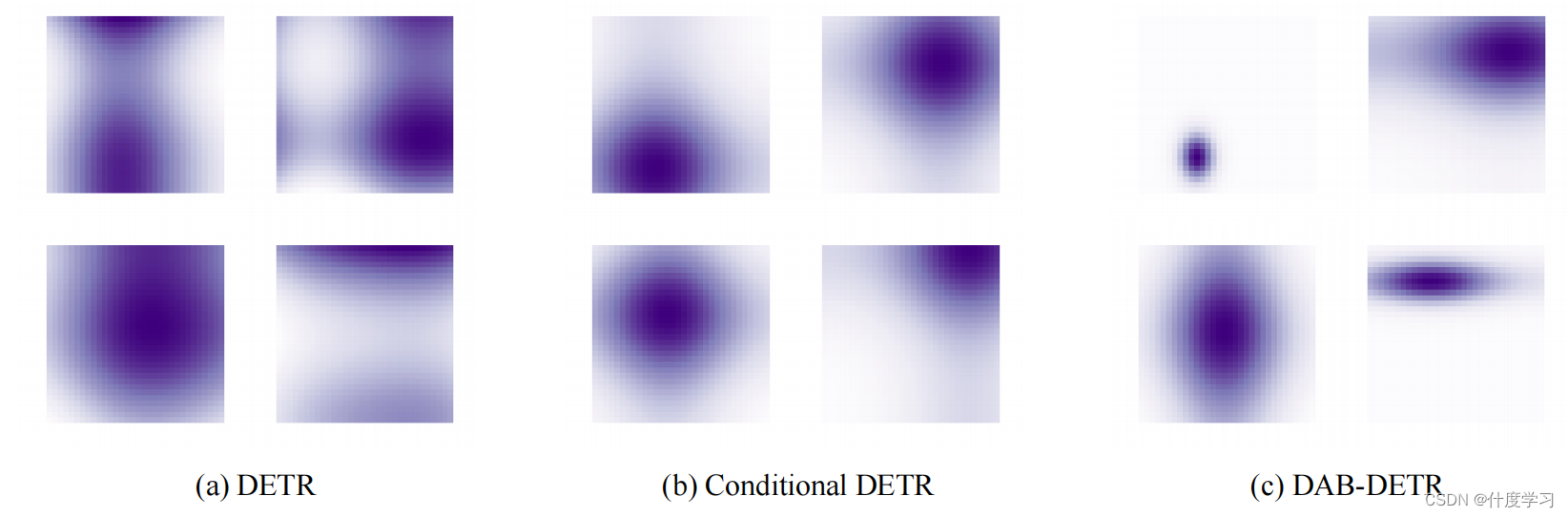 DAB-DETR 论文笔记_dab-detr: dynamic anchor boxes are better queries -CSDN博客