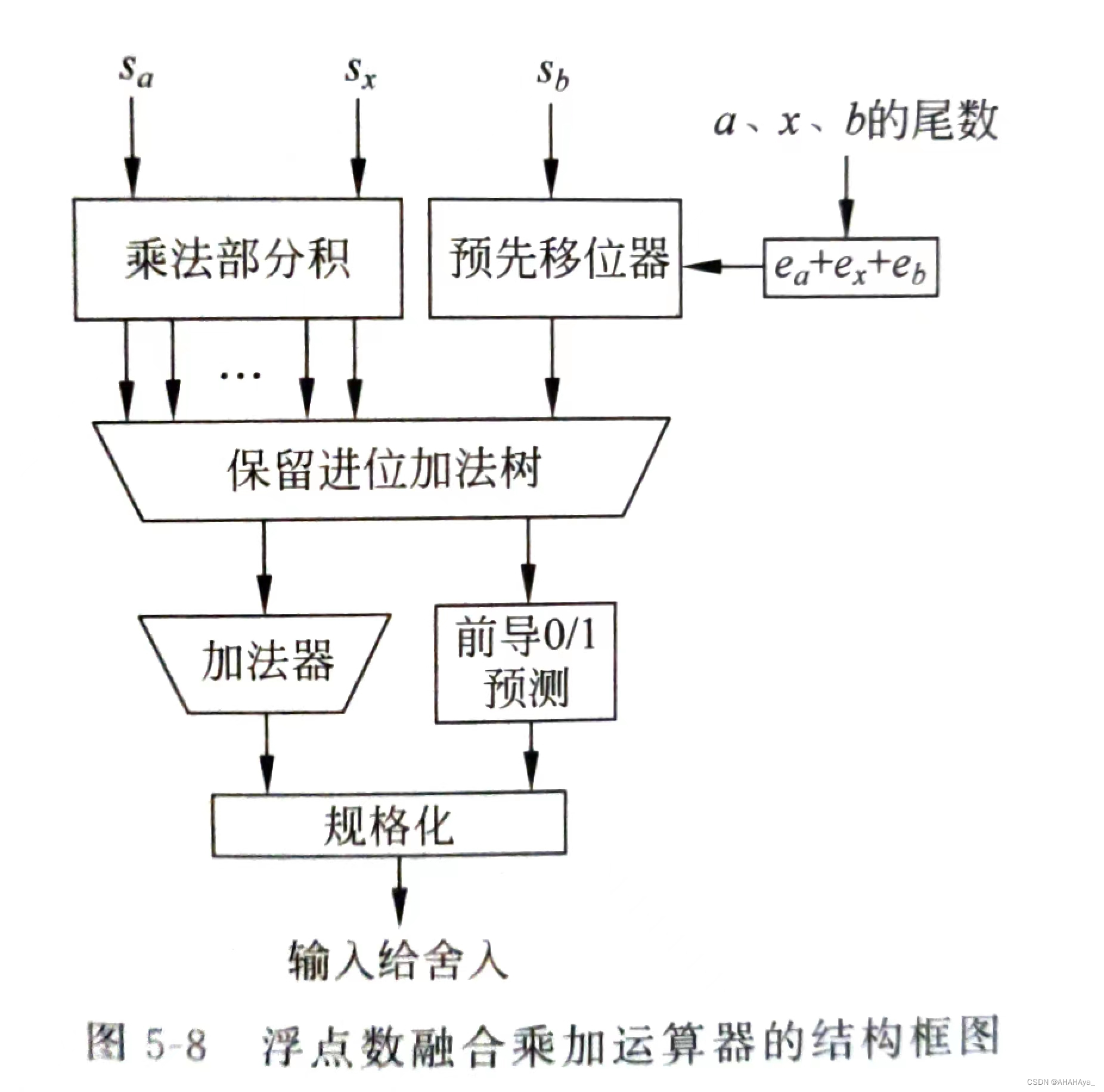 通用图形处理器设计——GPGPU编程模型与架构原理（五）_gpgpu编程模型和架构原理 pdf-CSDN博客