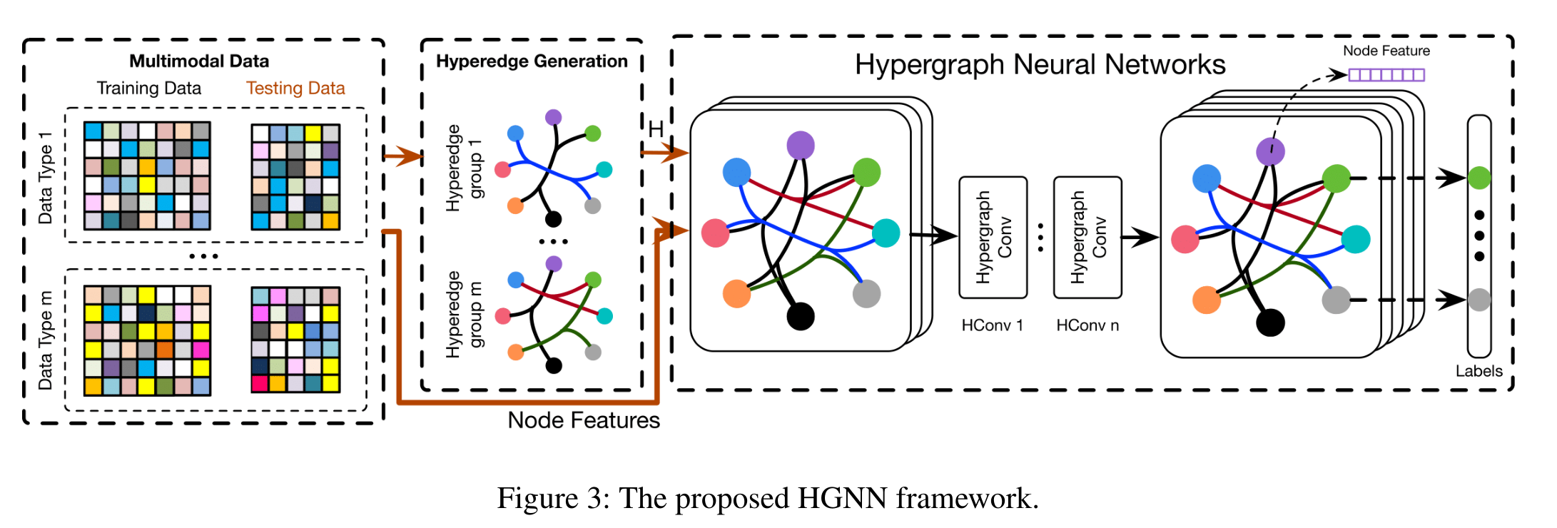 2019_AAAI_Hypergraph neural networks_rahg: a role-aware hypergraph neural network for n-CSDN博客
