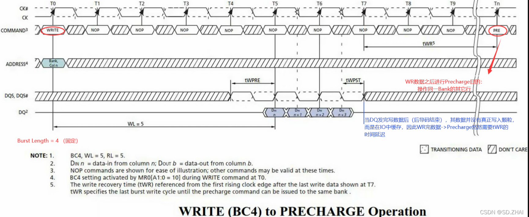（五）DDR协议命令波形时序二——（Precharge、Refresh、Self Refresh、Power Down）_ddr precharge-CSDN博客