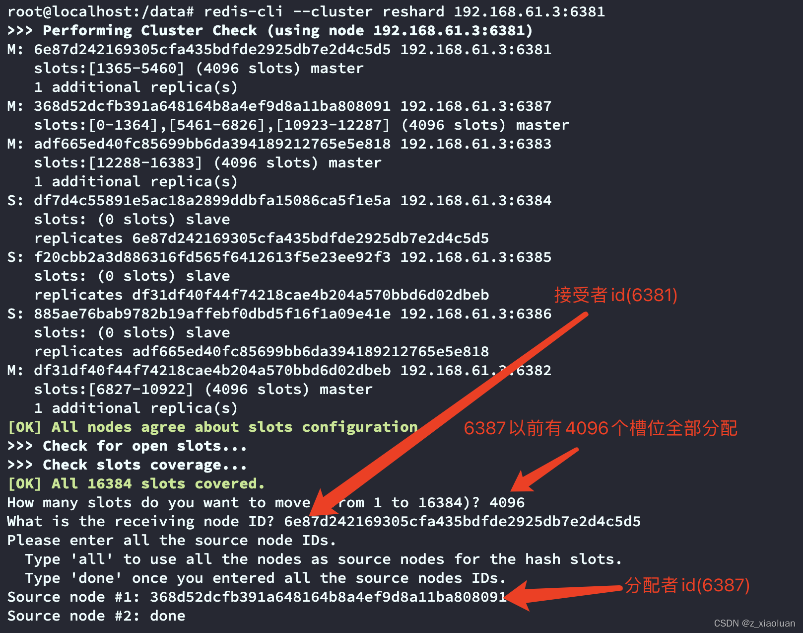 Docker 部署 Redis 集群(3主3从) Docker Redis Pri Csdn博客