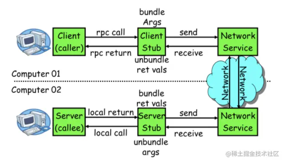 【跨模态】神经搜索实践：Jina VCED-CSDN博客