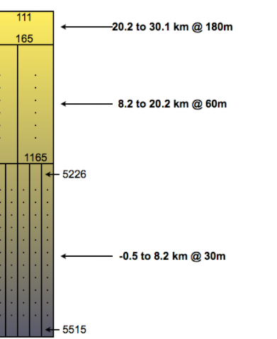 星载激光雷达CALIPSO-VFM产品数据读取与显示-CSDN博客