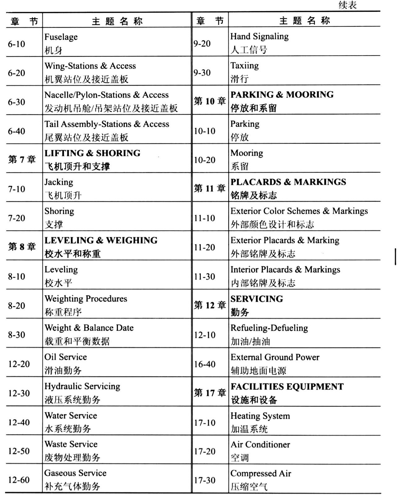 ATA 100 规范章节编号及其主题_ata100-CSDN博客