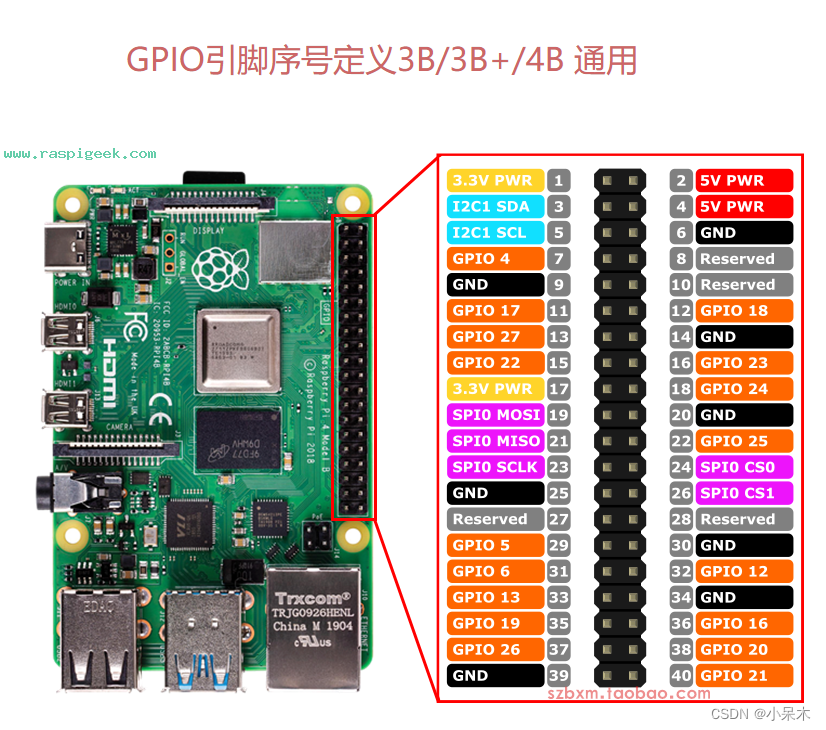 树莓派wiringPi,BCM,BOARD编码对应管脚(转载)_wiringpi、bcm或board编码区别-CSDN博客