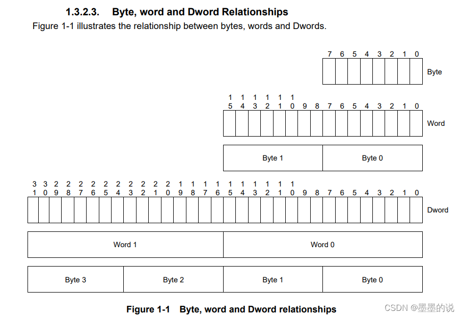 ONFI 5.0解析第1章_onfi协议-CSDN博客