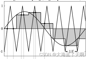 【plecs】Symmetrical PWM模块（PWM）模块的使用_plecs仿真时,如何将两个pwm发生器设置成同步输出?-CSDN博客