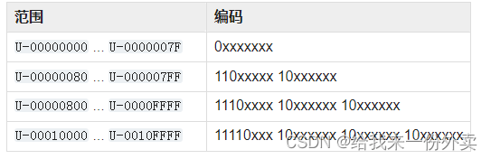 python：编码格式与 Unicode_python unicode 有多少个-CSDN博客