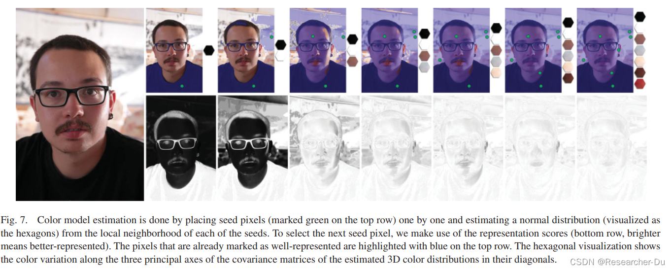 论文回顾：Unmixing-Based Soft Color Segmentation for Image Manipulation_unmixing模型-CSDN博客