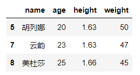 python 函数之 isin() 与 ~isin() DataFrame_python dataframe isin-CSDN博客