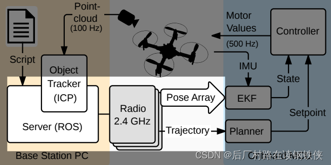 Crazyswarm1简介_crazyflie bolt-CSDN博客