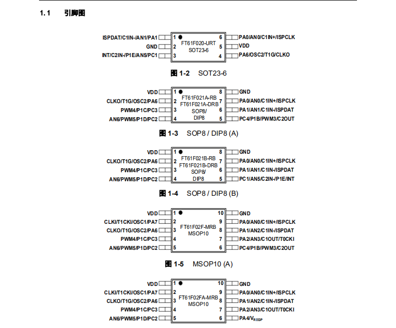 FT61F020/FT61F021A/FT61F022A/FT61F023−ab是辉芒微电子A/D型8位系列单片机_ft61f021b中文资料-CSDN博客