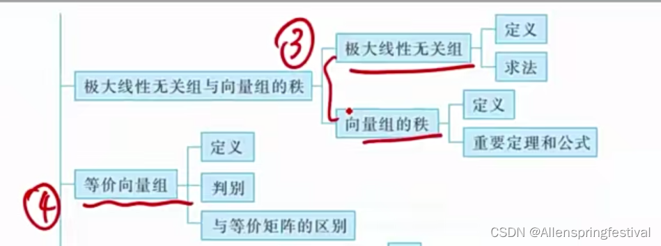 线代基础第三讲——向量组原来相关为什么缩短必相关 Csdn博客 