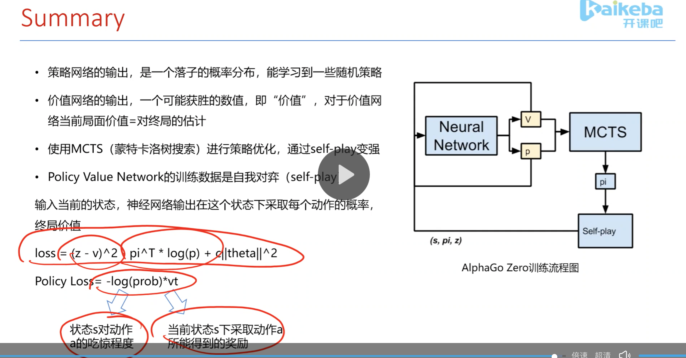 [强化学习] AlphaGo-Zero 2.策略p价值v网络介绍_策略价值v-CSDN博客