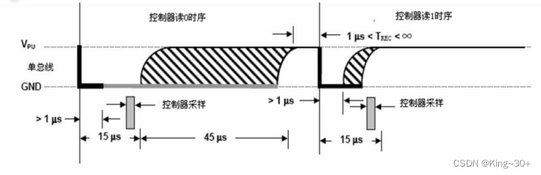 51单片机---DS1802温度传感器（含源码，小白可入）_温度传感器ds1802-CSDN博客