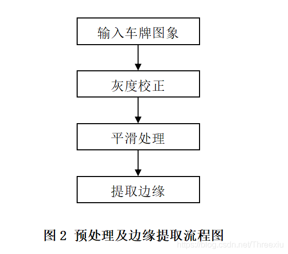 基于matlab的车牌识别系统设计与实现 Csdn博客 