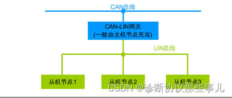LIN是什么-CSDN博客
