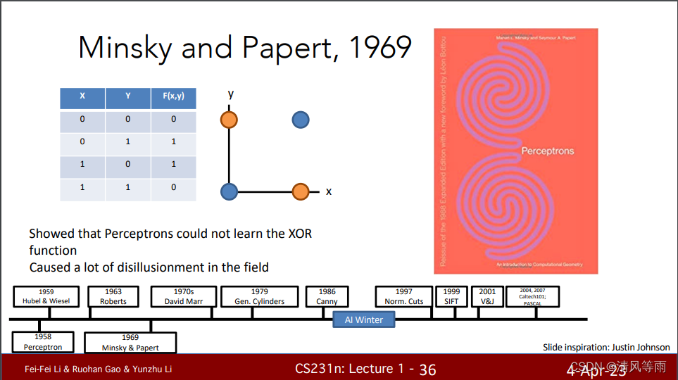 cs231n 2023春季课程理解——lecture_1_李飞飞 cs231有没有2023季-CSDN博客