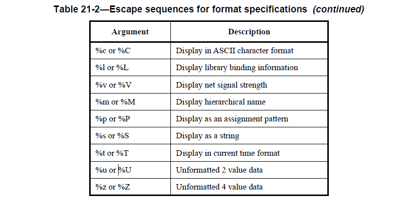 UVM中打印格式及其控制方法_uvm打印-CSDN博客