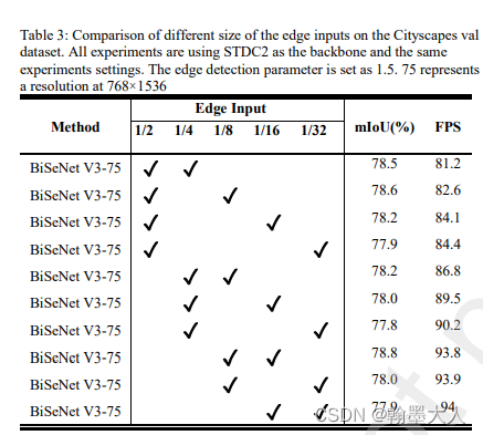 BiSeNet V3: Bilateral Segmentation Network with Coordinate Attention ...