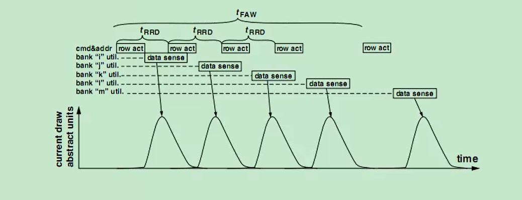 uboot源码学习（8）DDR内存时序参数_uboot ddr配置-CSDN博客