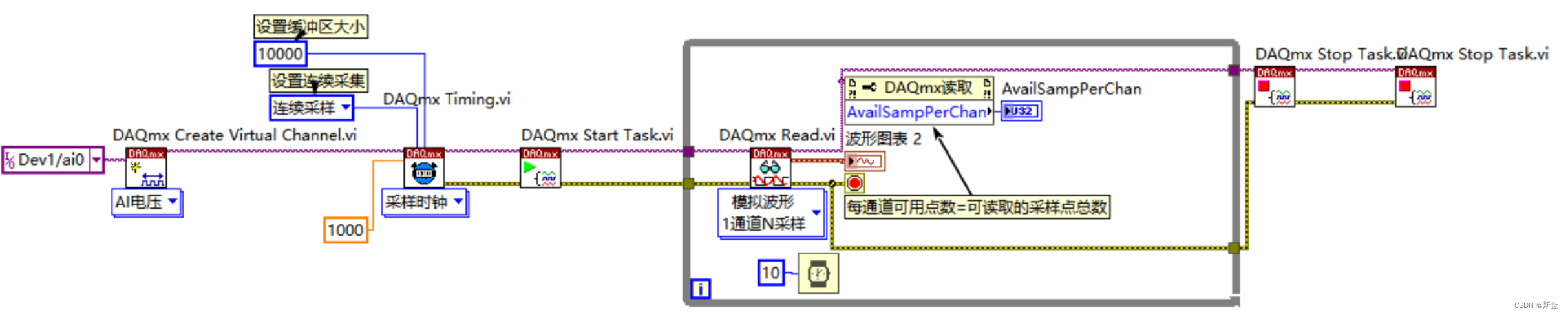 LabVIEW数据采集-VI_labview daq数据采集-CSDN博客