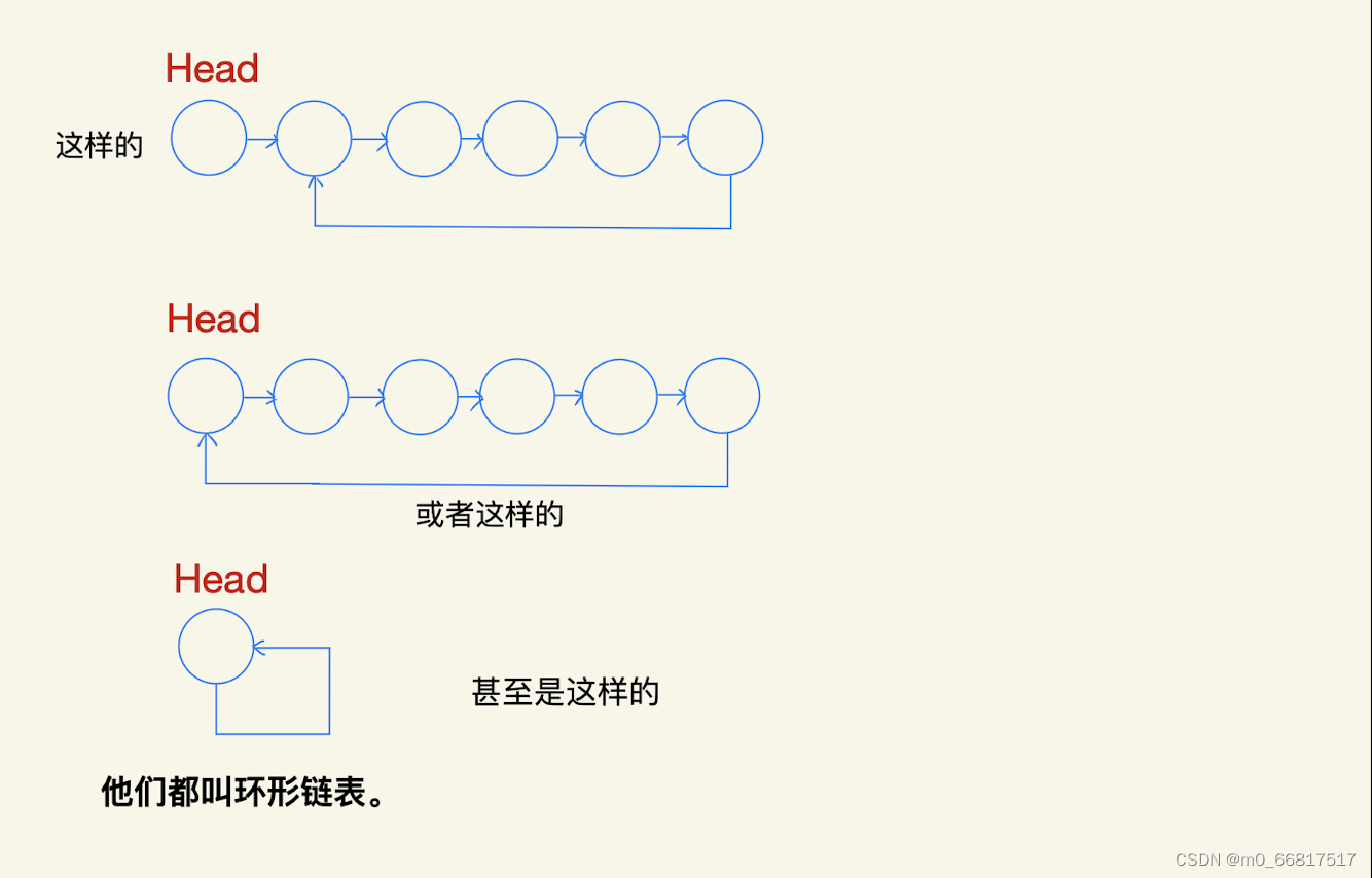 环形链表问题-CSDN博客