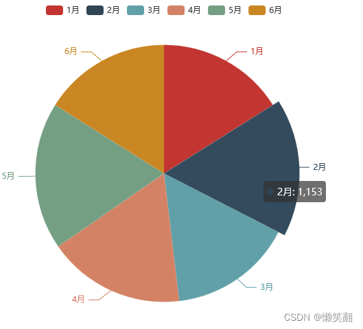 05 pyecharts 基本图表（示例代码+效果图）_pyecharts图例-CSDN博客
