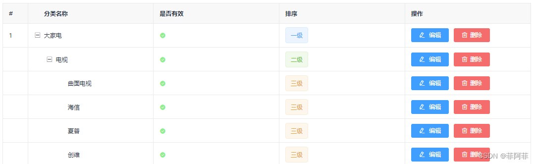 树形表格组件<vue Table With Tree Grid>的使用 Csdn博客