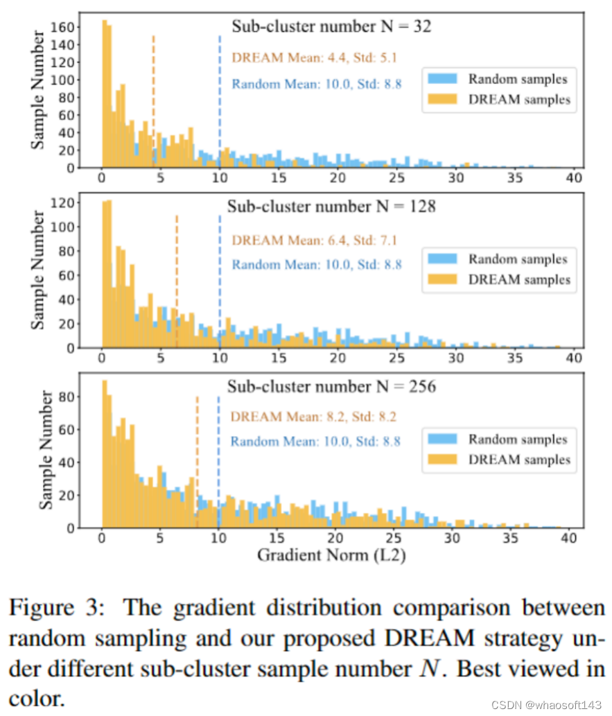 DREAM_dream算法的特点-CSDN博客