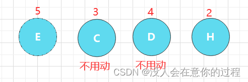 手写diff算法之最长递增子序列vue3（例子+图解+详细注释）_vue3 最长递增子序列-CSDN博客