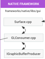 Android 显示框架：Surface详解之一_android surface-CSDN博客