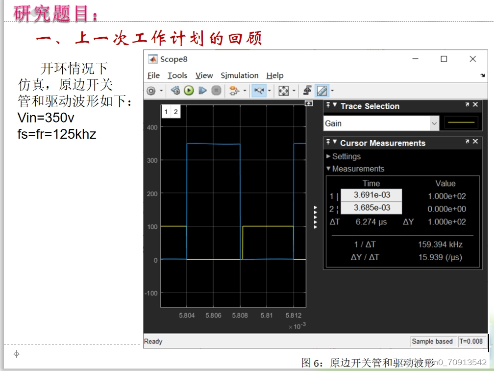 双向全桥LLC/CLLC拓扑闭环控制_llc双向的逆向-CSDN博客