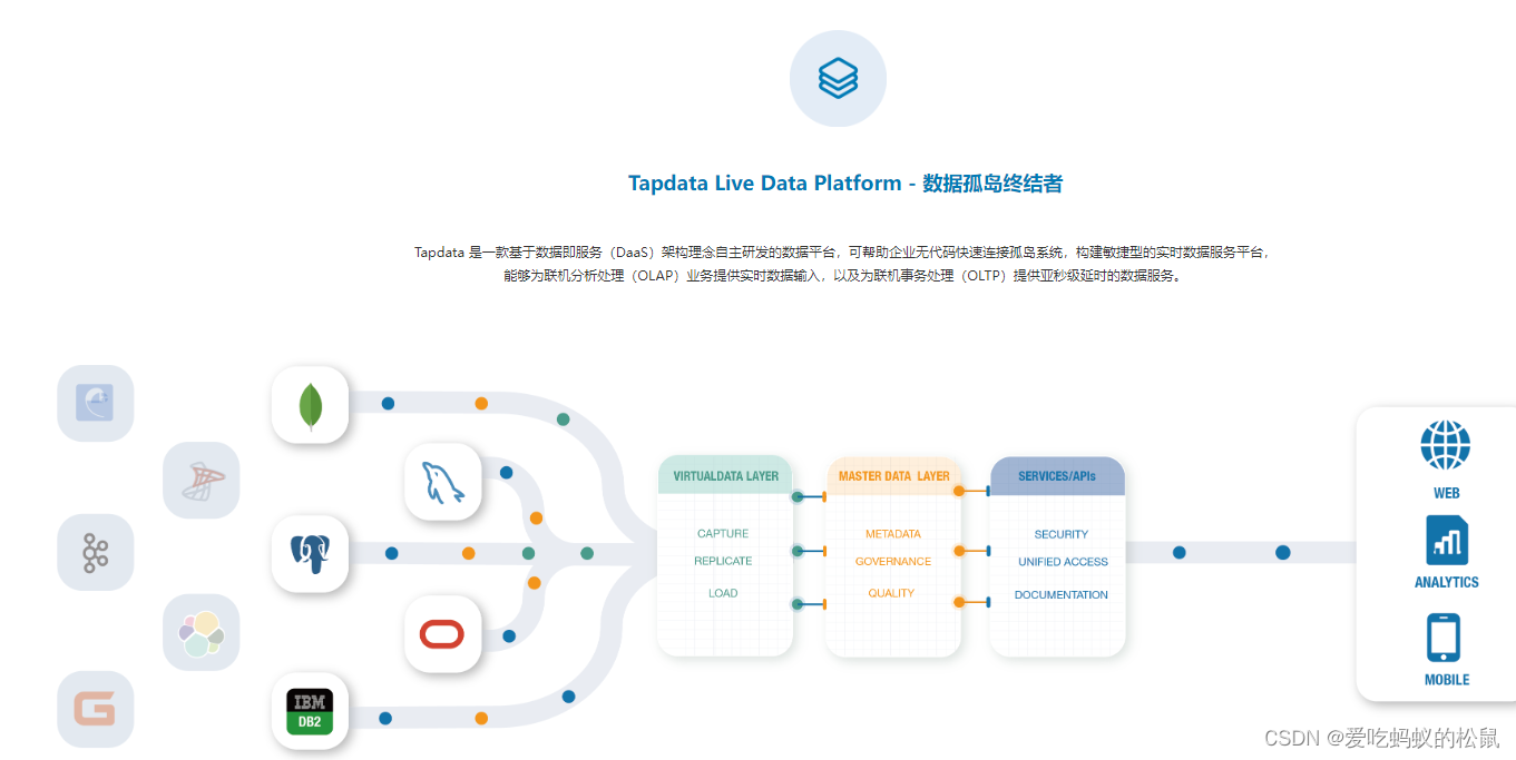 数据同步方案通用数据同步表结构设计方案 Csdn博客