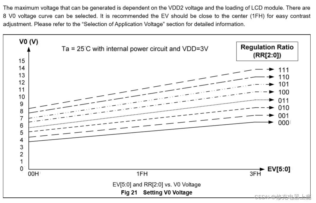 ST7567 Electronic Volume Control设置掉坑里了_st7567s ev-CSDN博客