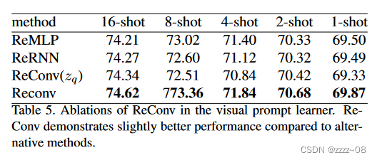 Retrieval-Enhanced Visual Prompt Learning for Few-shot Classification-CSDN博客