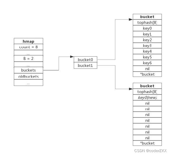 Go Map Go Map[string] Csdn博客